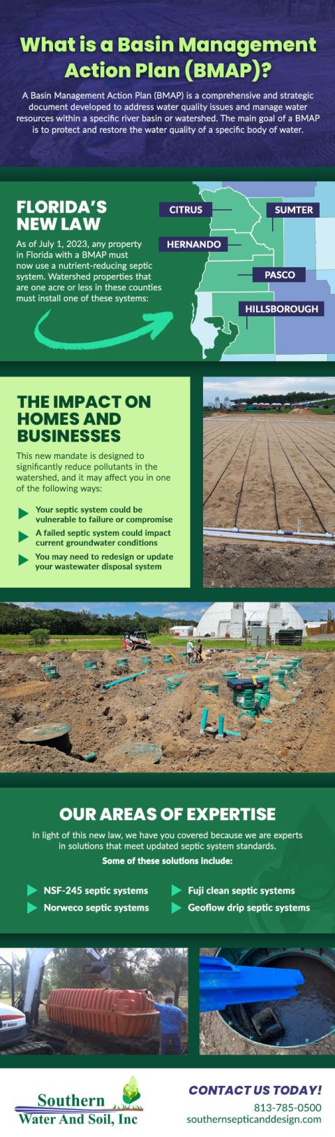 What is a Basin Management Action Plan (BMAP)? [infographic] | Southern ...